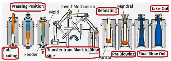 A Reliability-Centered Maintenance Study for an Individual Section ...