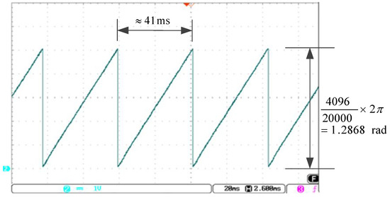 The Modelling, Simulation and FPGA-Based Implementation for Stepper ...