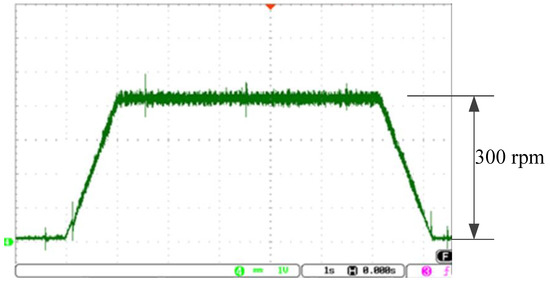 Machines | Free Full-Text | The Modelling, Simulation and FPGA-Based Implementation for Stepper ...