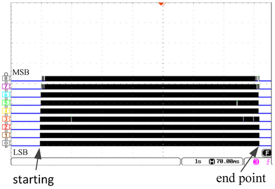 Machines | Free Full-Text | The Modelling, Simulation and FPGA-Based Implementation for Stepper ...
