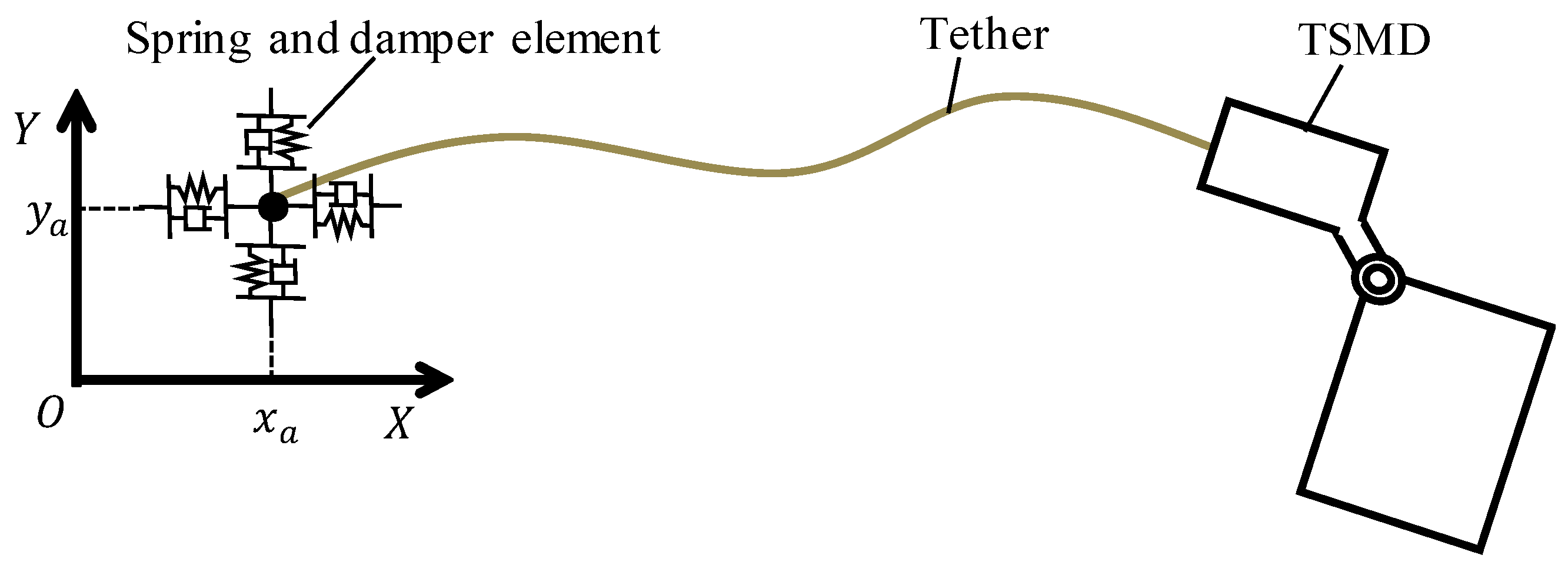 Tether Space Mobility Device Attitude Control during Tether Extension ...