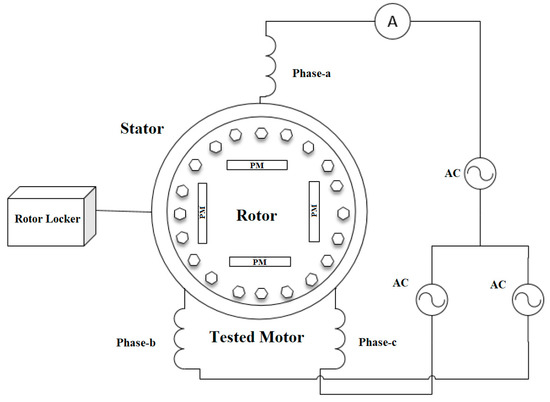Machines | Free Full-Text | Comprehensive Parameters Identification and ...