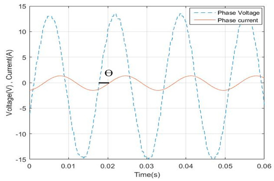 Machines | Free Full-Text | Comprehensive Parameters Identification and Dynamic Model Validation ...