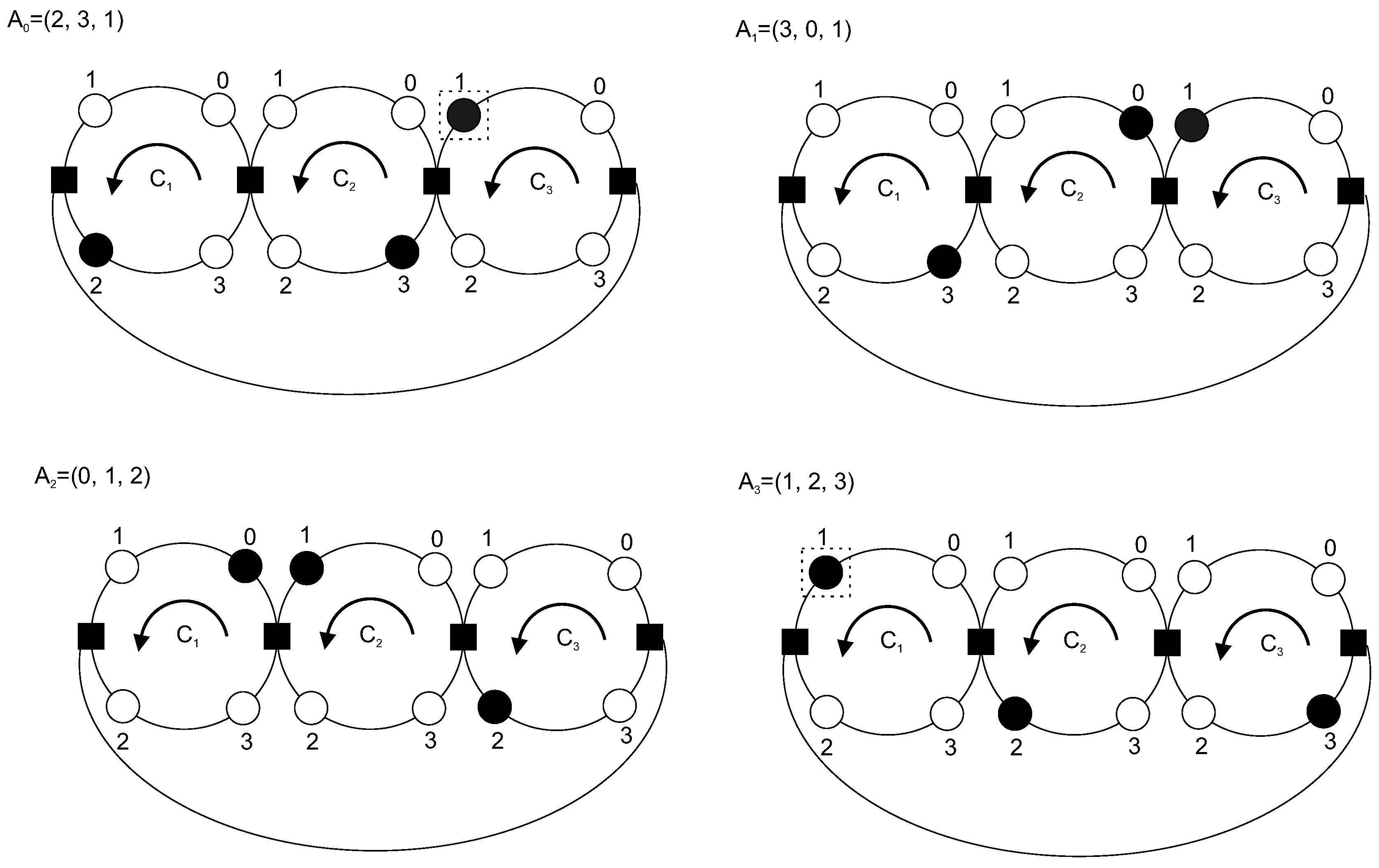 Machines | Free Full-Text | Spectrum of Elementary Cellular Automata ...