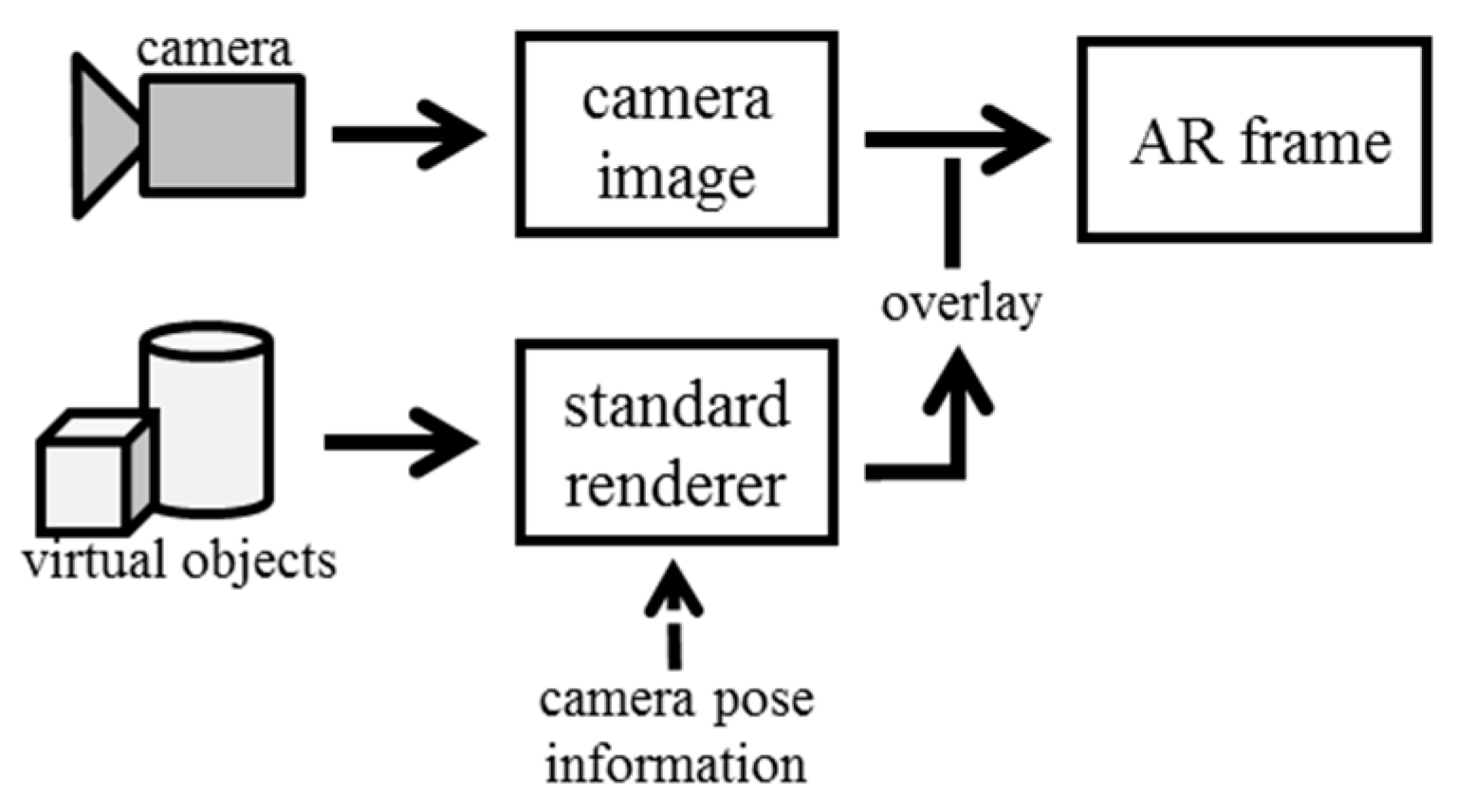 Machines | Free Full-Text | Design for Disassembly (DfD) and Augmented ...
