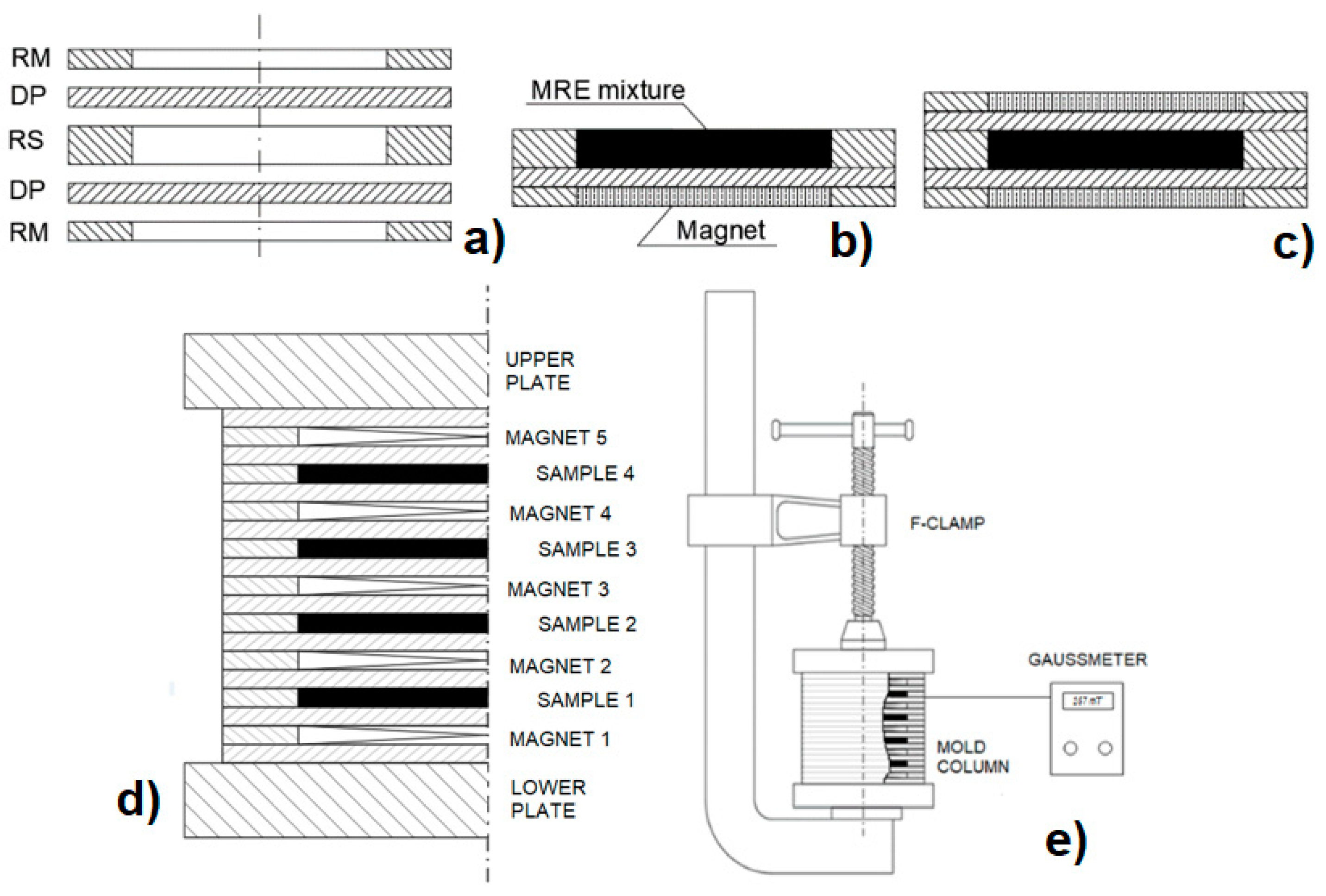 Investigation on the Mechanical Properties of MRE Compounds