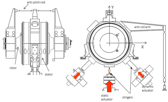 Nonlinear Response of Tilting Pad Journal Bearings to Harmonic Excitation