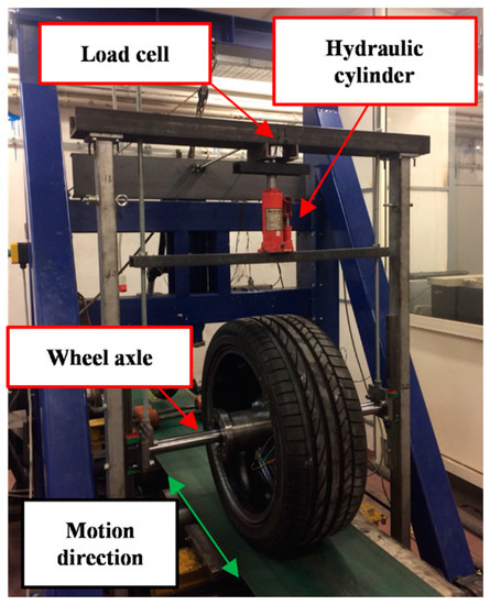 Development and Testing of a Low-Cost Wireless Monitoring System for an ...
