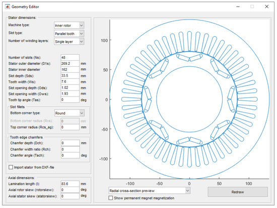 Machines | Free Full-Text | Electromagnetic Analysis and Design ...