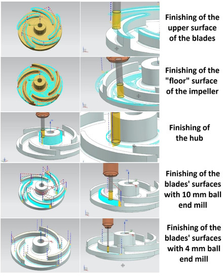 Optimization of the Manufacturing Strategy, Machining Conditions, and ...