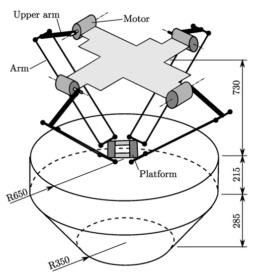 Enhancing Energy Efficiency of a 4-DOF Parallel Robot Through Task-Related Analysis