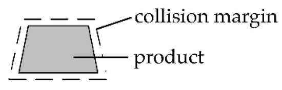 Disturbance Simulation in the Packaging Process of Confectionary Using ...
