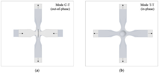 Review of Multiaxial Testing for Very High Cycle Fatigue: From ...