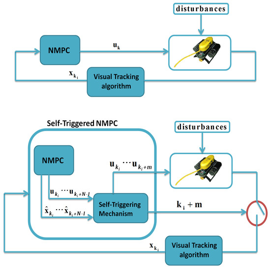 A Self-triggered Position Based Visual Servoing Model Predictive ...