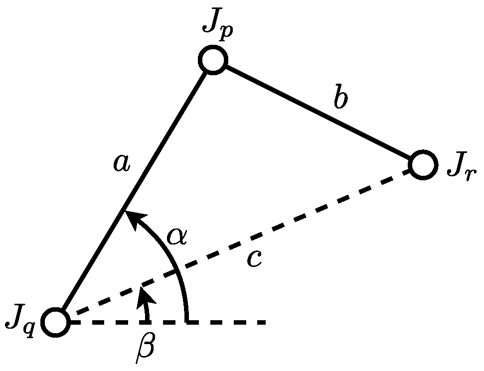 Automated Kinematic Analysis of Closed-Loop Planar Link Mechanisms
