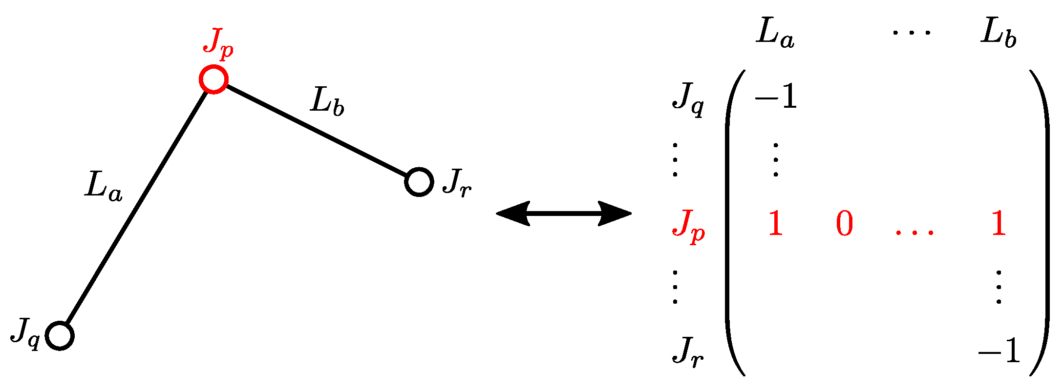 Automated Kinematic Analysis of Closed-Loop Planar Link Mechanisms