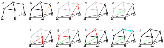 Automated Kinematic Analysis of Closed-Loop Planar Link Mechanisms