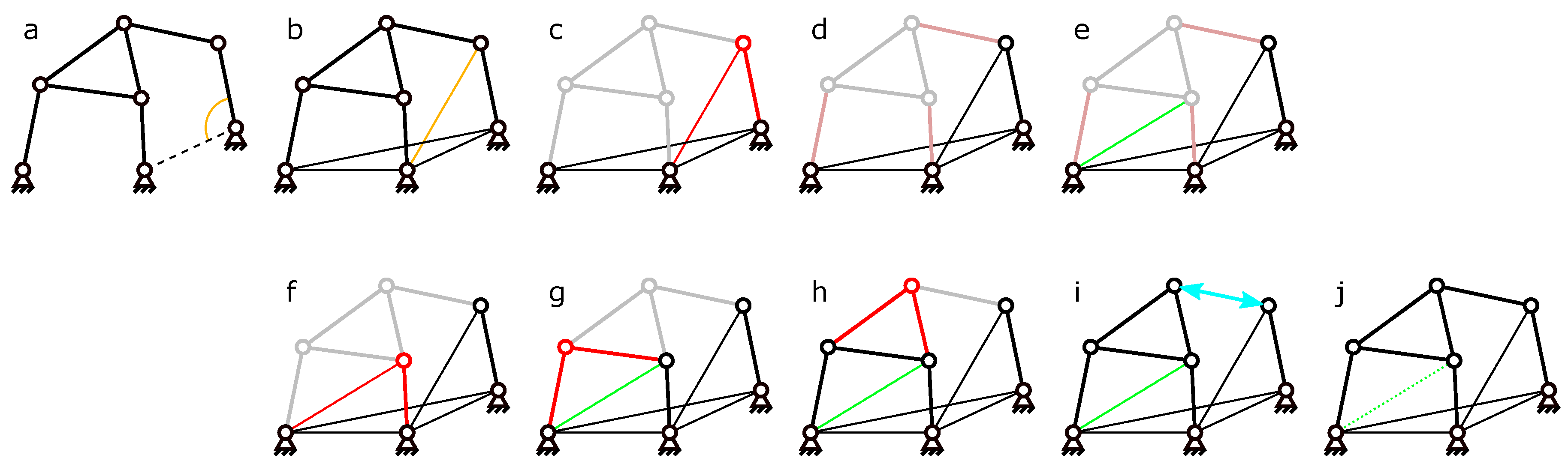 Automated Kinematic Analysis of Closed-Loop Planar Link Mechanisms