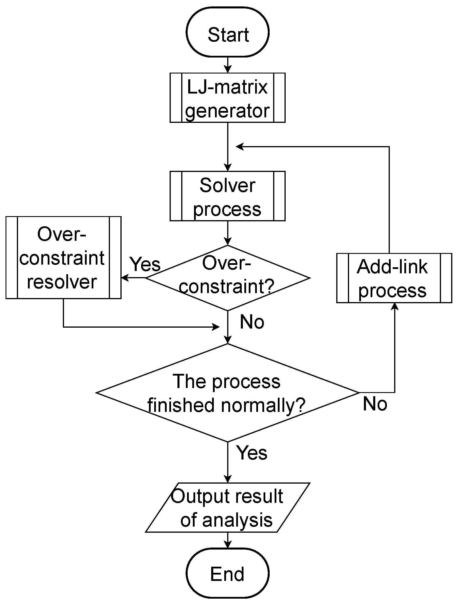 Machines | Free Full-Text | Automated Kinematic Analysis of Closed-Loop ...