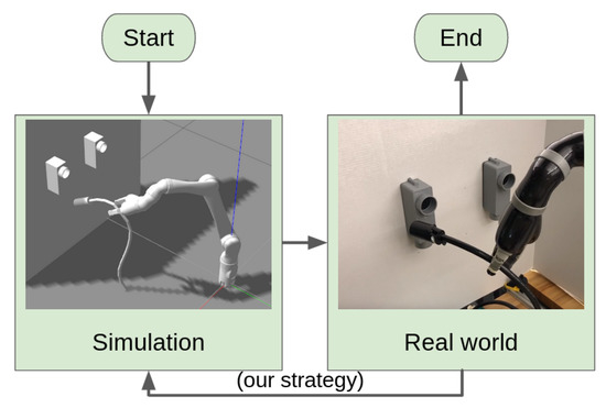 Model-Based Manipulation of Linear Flexible Objects: Task Automation in ...