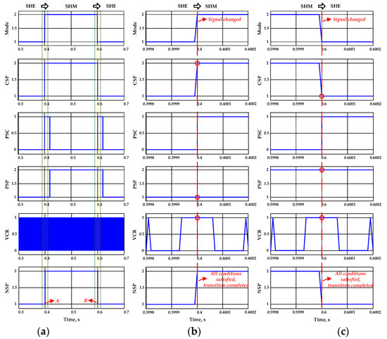 Research of a Flexible Space-Vector-Based Hybrid PWM Transition Algorithm between SHEPWM and ...