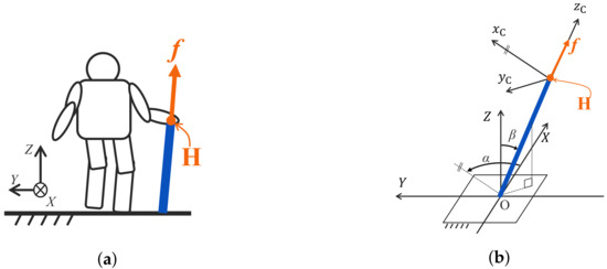 Strategy for Application of Support Object for Fall Prevention in the ...