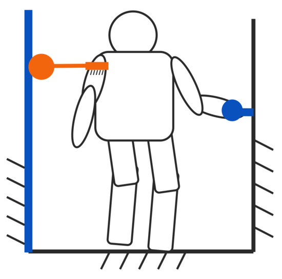 Strategy for Application of Support Object for Fall Prevention in the ...