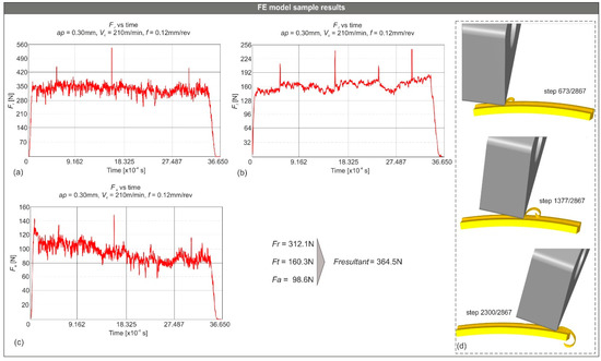 Machines | Free Full-Text | CAD-Based 3D-FE Modelling of AISI-D3 ...