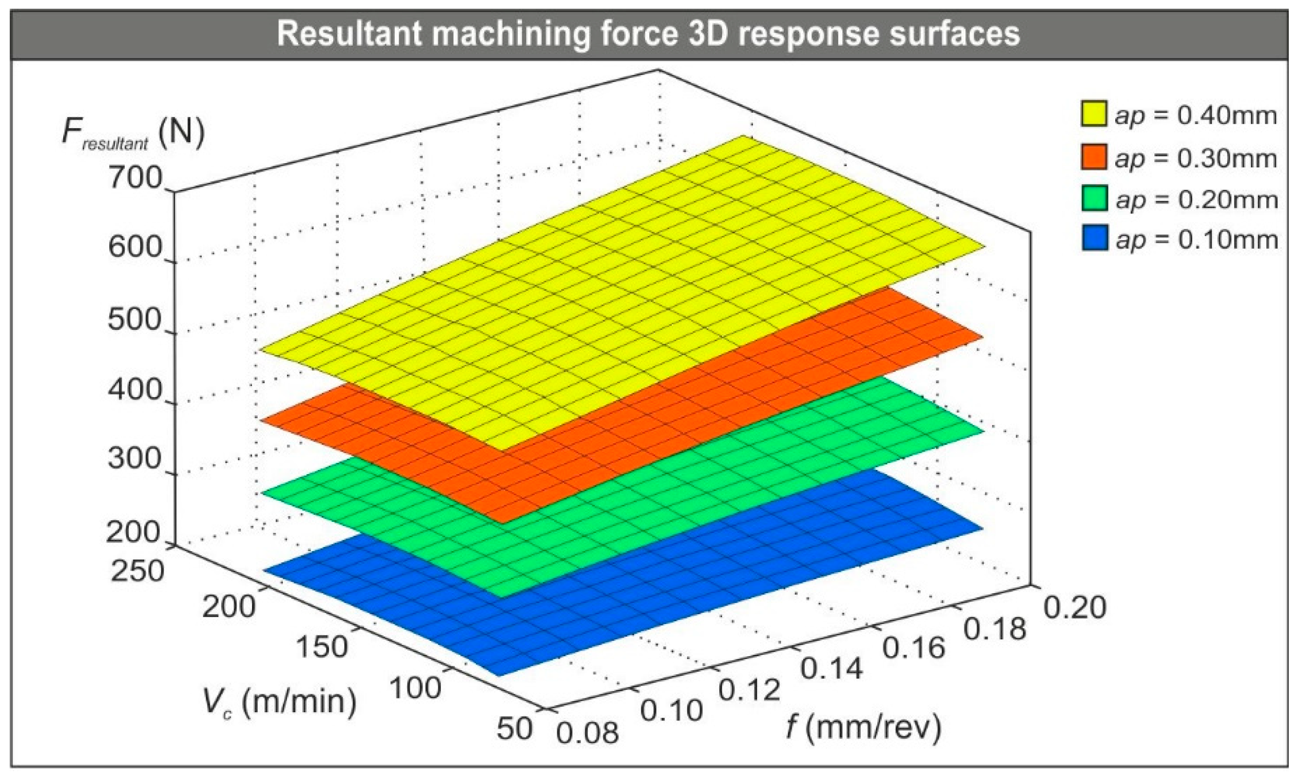 Machines | Free Full-Text | CAD-Based 3D-FE Modelling of AISI-D3 ...