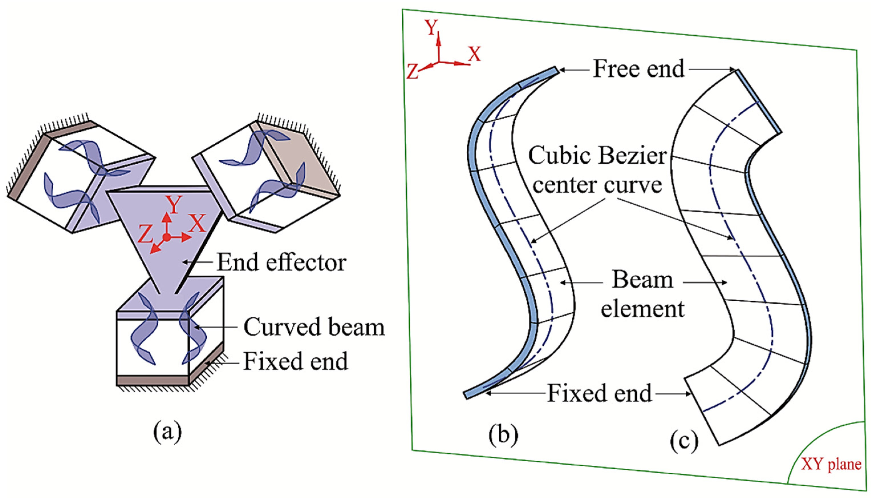 A Decoupled 6-DOF Compliant Parallel Mechanism with Optimized Dynamic ...