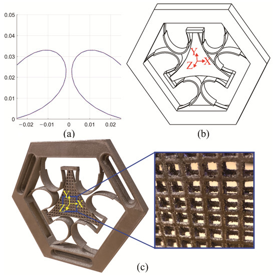 A Decoupled 6-DOF Compliant Parallel Mechanism with Optimized Dynamic Characteristics Using ...