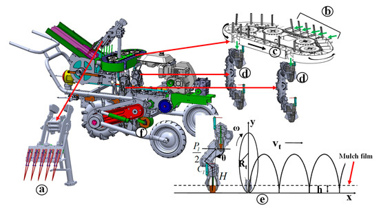 Working Speed Analysis of the Gear-Driven Dibbling Mechanism of a 2.6 ...