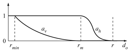 A Collision Avoidance Strategy for Redundant Manipulators in Dynamically Variable Environments ...
