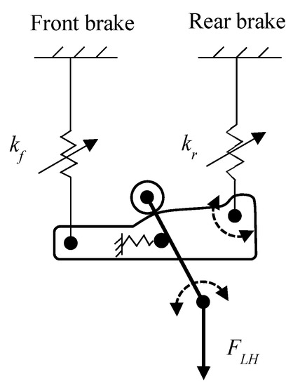 A Design Method for a Variable Combined Brake System for Motorcycles ...