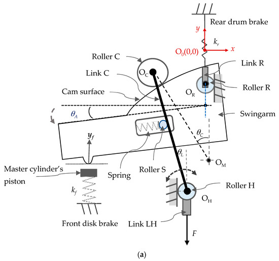 A Design Method for a Variable Combined Brake System for Motorcycles ...
