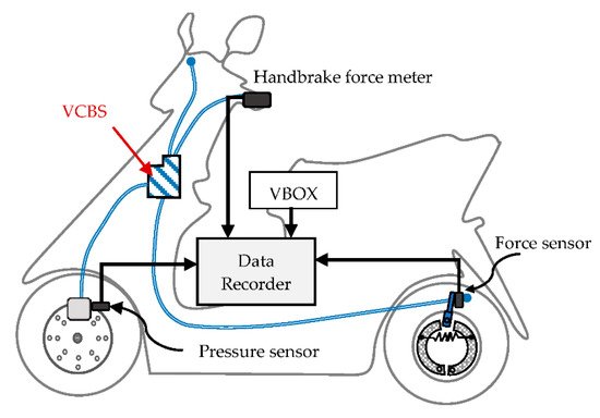 A Design Method for a Variable Combined Brake System for Motorcycles ...