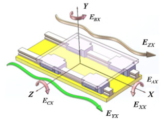 Analysis of Motion Errors of Linear Guide Pair Based on Parallel Mechanism