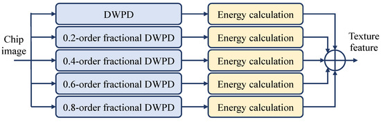Chip Appearance Inspection Method for High-Precision SMT Equipment
