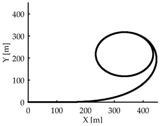On the Benefits of Using Object-Oriented Programming for the Objective ...