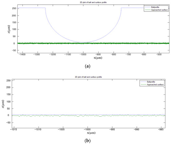 Numerical Simulation and Experimental Validation of Surface Roughness by the Smoothing Small ...