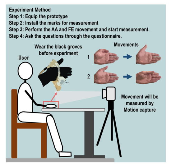 Machines | Free Full-Text | Geometric Design and Prototyping of a (2 ...
