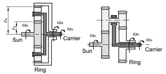 Dual-Motor Planetary Transmission to Improve Efficiency in Electric ...