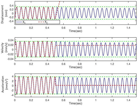 Aeroelastic Response of Aircraft Wings to External Store Separation ...