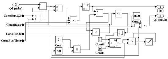 Simulation Modeling of First Rise Section of Water Supply System with ...