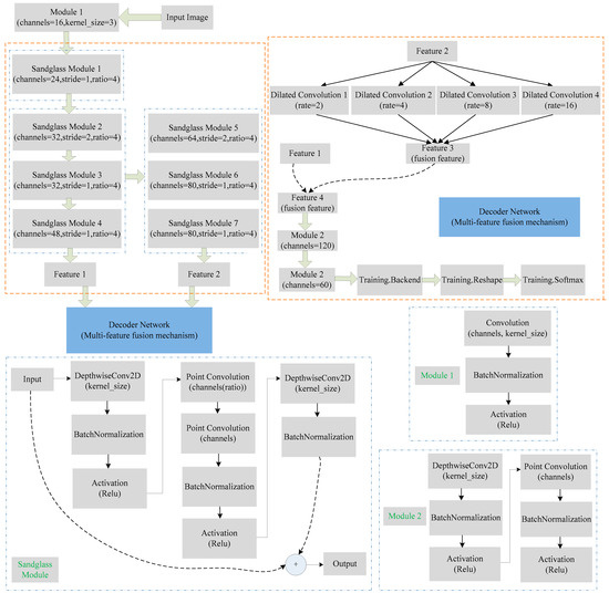 A Method of Fast Segmentation for Banana Stalk Exploited Lightweight Multi-Feature Fusion Deep ...