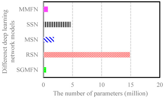 A Method of Fast Segmentation for Banana Stalk Exploited Lightweight Multi-Feature Fusion Deep ...