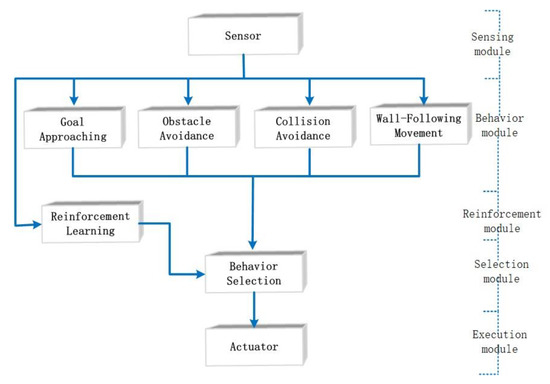 Machines | Free Full-Text | Research on Motion Planning Based on ...