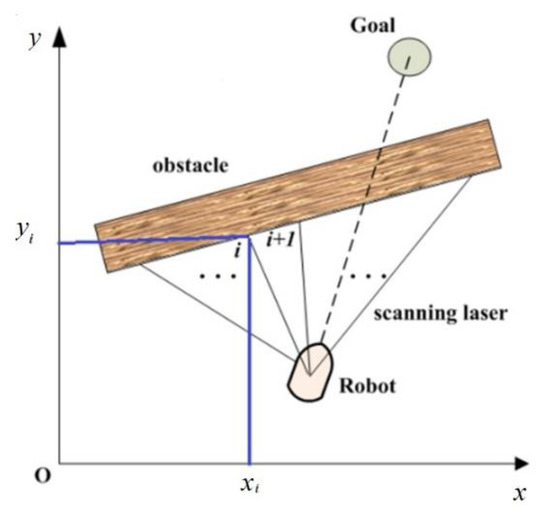 Machines | Free Full-Text | Research on Motion Planning Based on ...