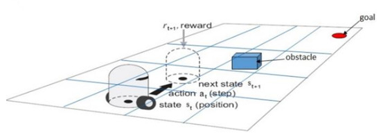 Machines | Free Full-Text | Research on Motion Planning Based on Flocking Control and ...
