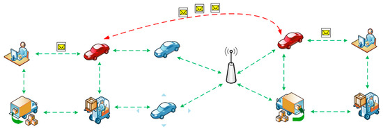 Cybersecurity Risk Assessment in Smart City Infrastructures